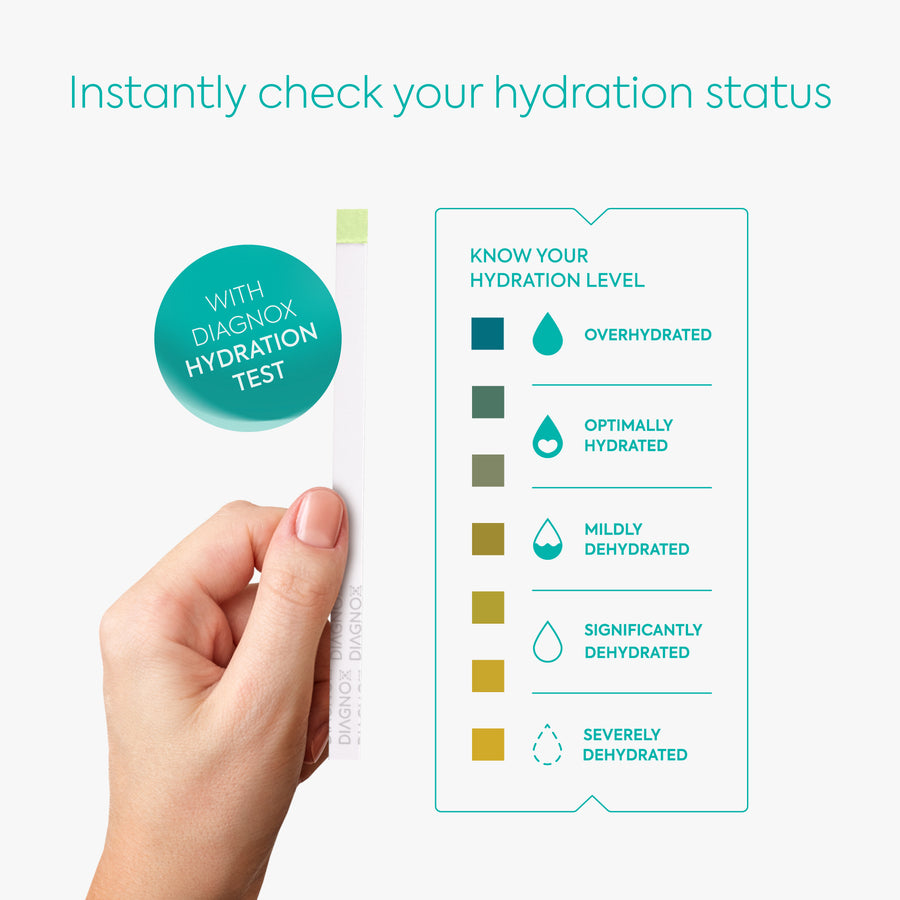 Diagnox Hydration Test: Urine Specific Gravity Test – Diagnox Health